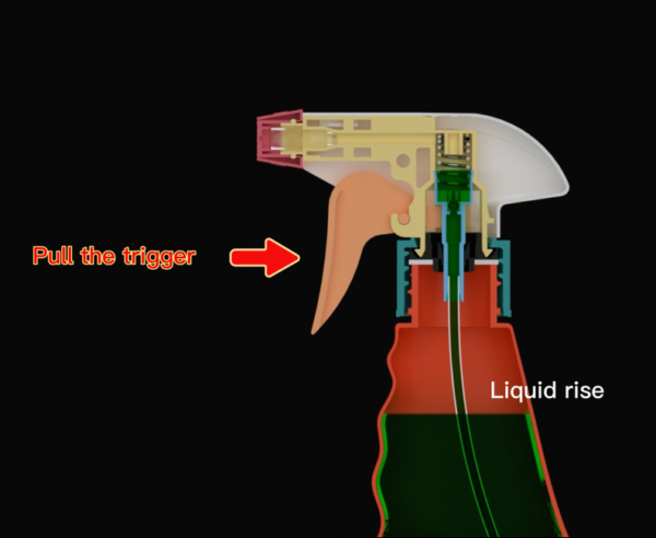 What are the components of the trigger sprayer？